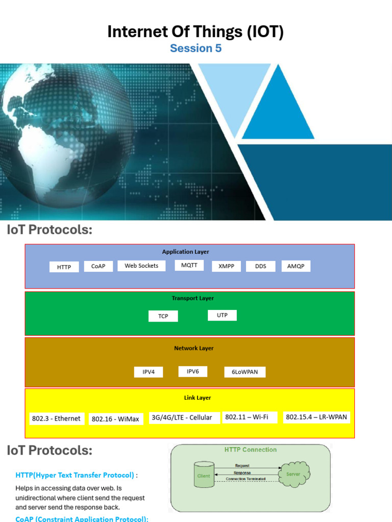 IoT Protocols Overview and Functions | PDF | Internet Protocols | Computer Network