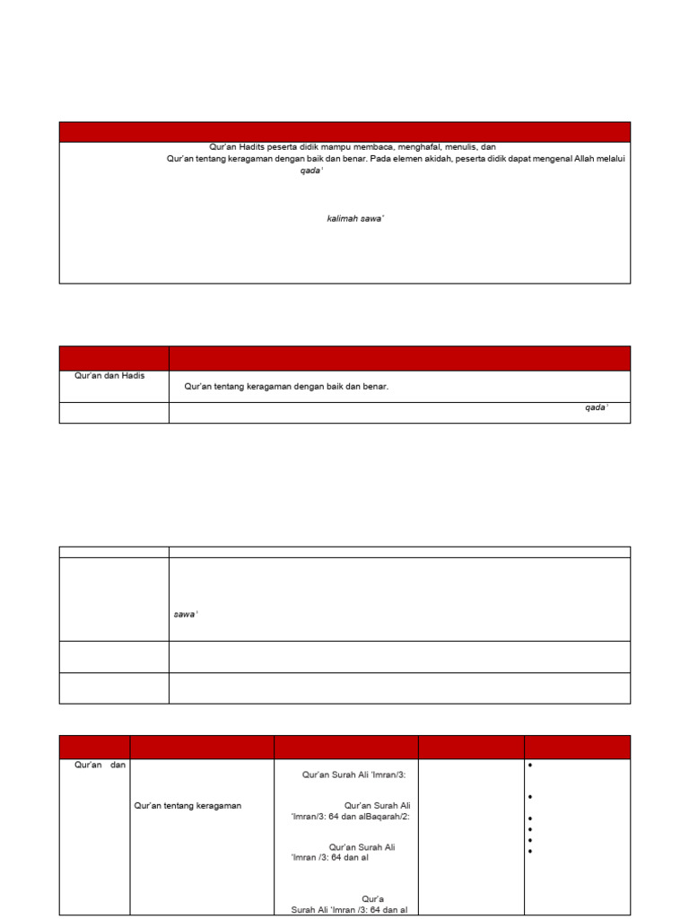 CP TP PAI Kelas 5 Tahunan | PDF