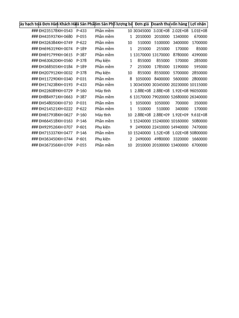 Chi Tiet Don Hang | PDF