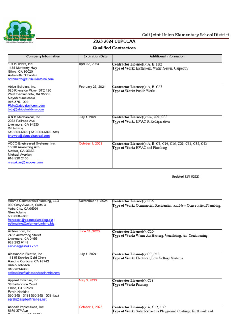 CUPCCAA Qualified Contractor List 12 14 2023 | PDF | Materials ...