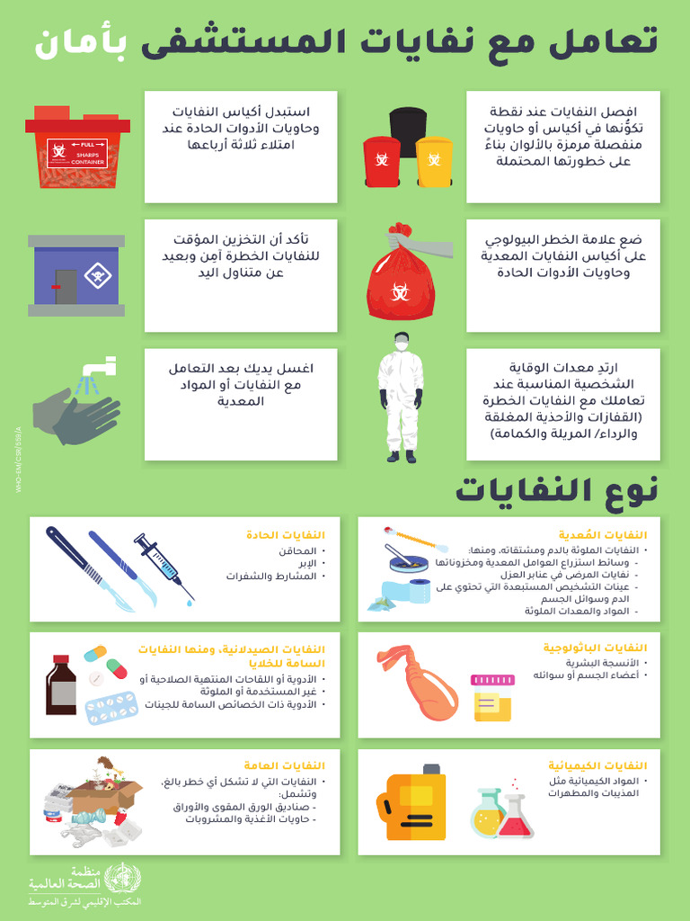 Waste Management Poster | PDF