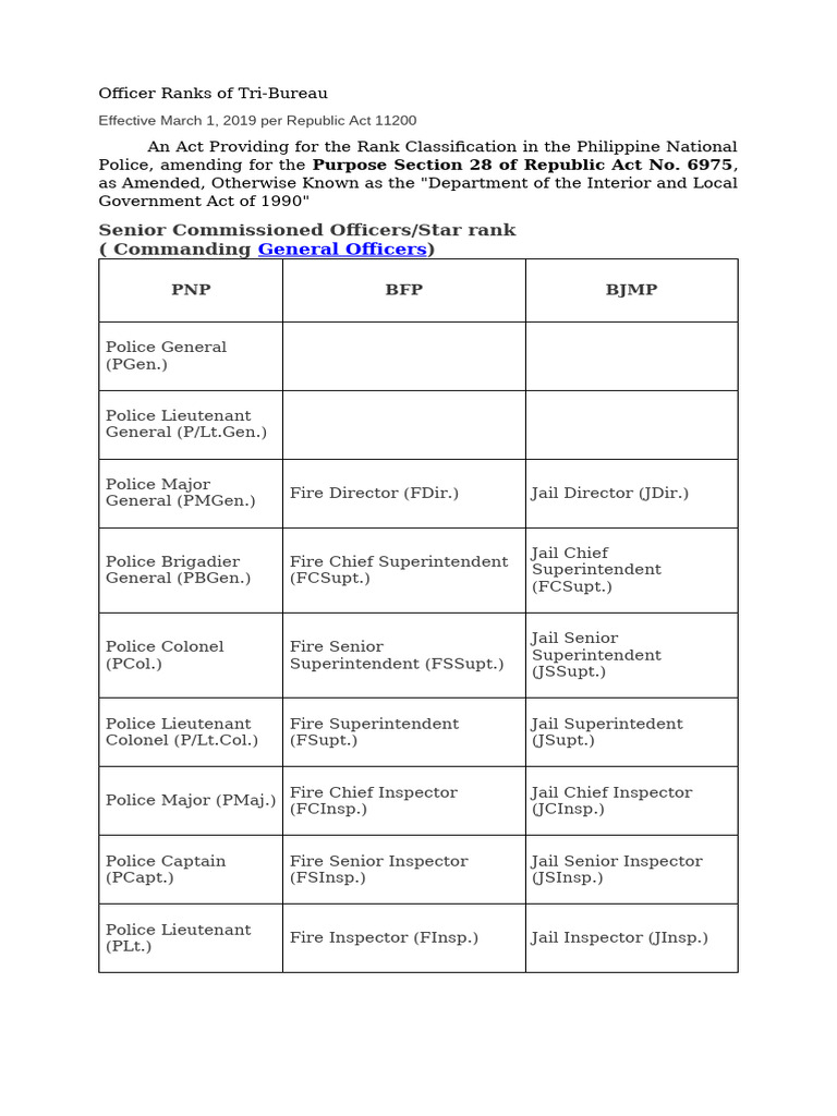 Officer Ranks of Tri-Bureau | PDF | Inspector | Sergeant