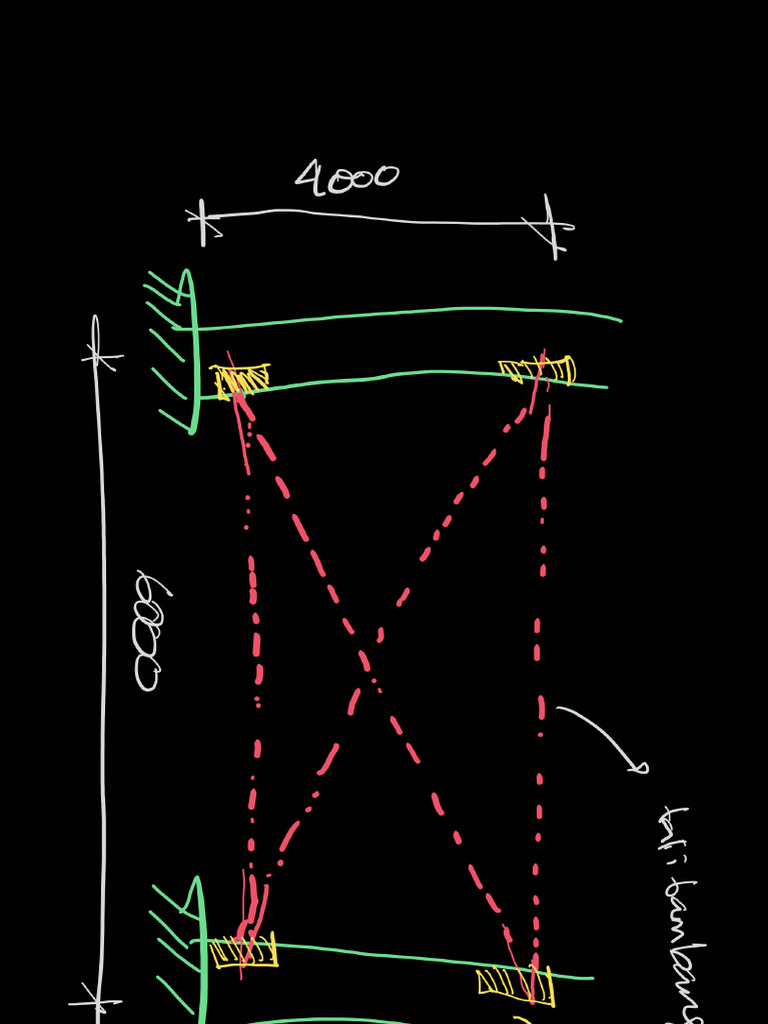 Notes 250221 Sketsa Partisi Terpal | PDF