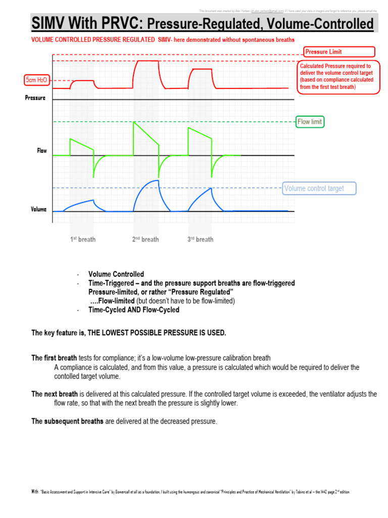PRVC - Pressure-Regulated Volume-Controlled Ventilation | PDF | Breathing | Respiration
