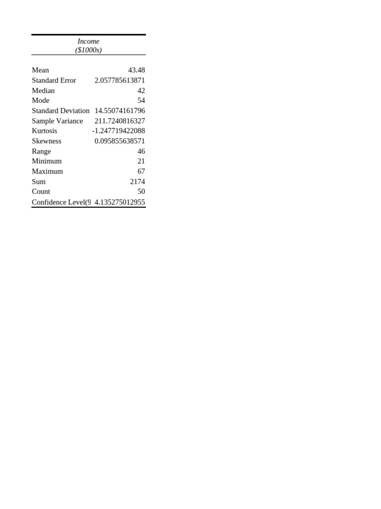 BSTAT 15 Case1 Consumer Key | PDF | Errors And Residuals | Coefficient Of Determination
