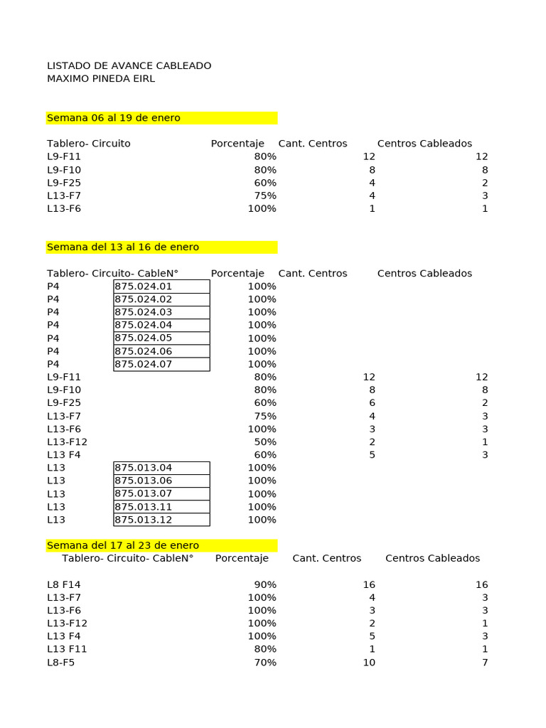 Check list cable | PDF