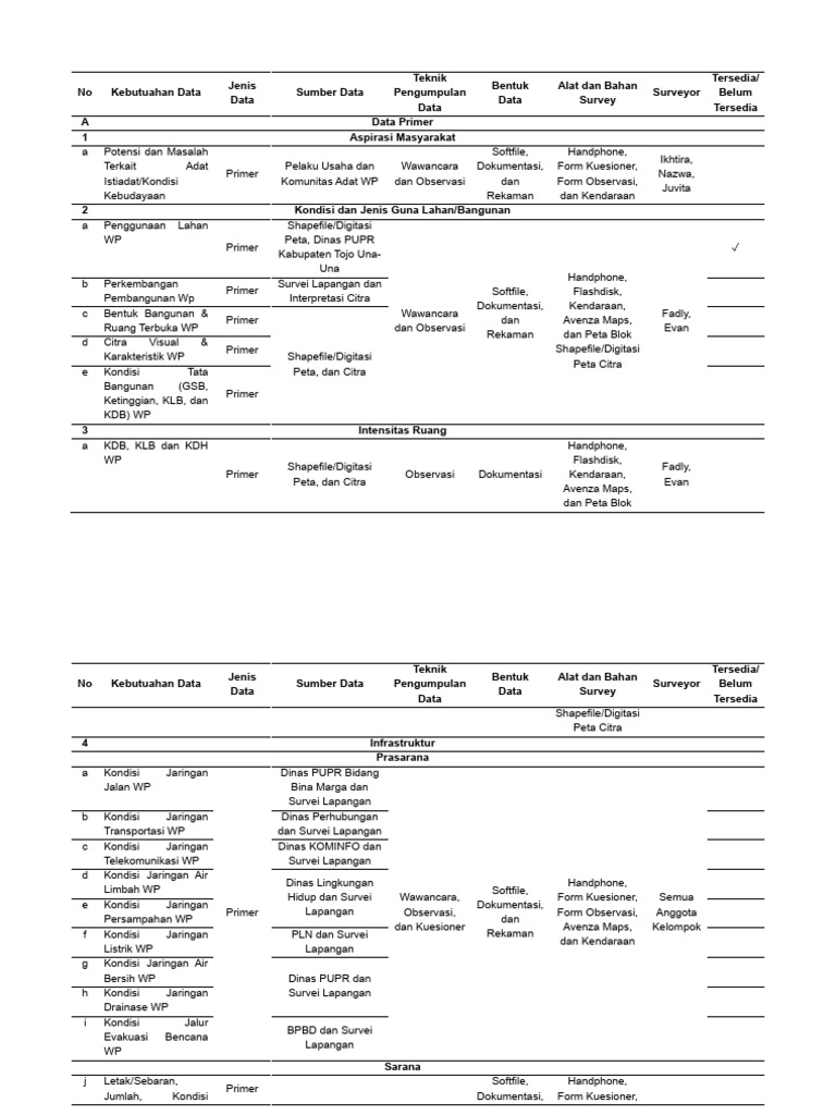 Desain Survei & Checklist Data Kelompok 3b | PDF