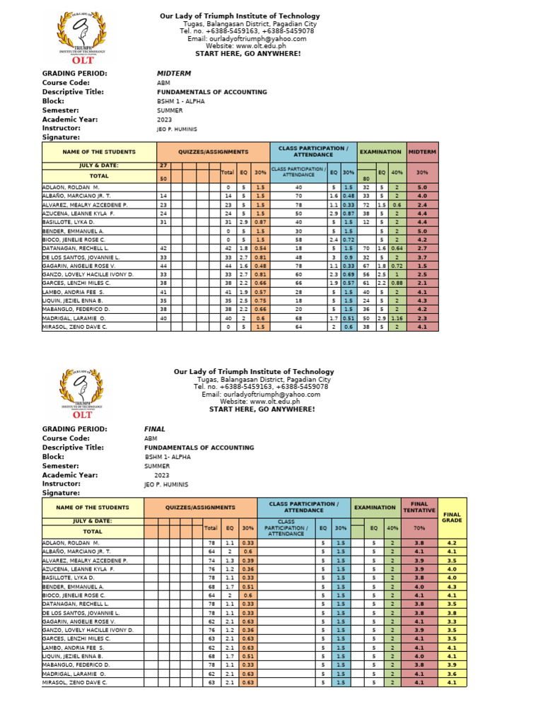 Summer 2023 Accounting Grades Report | PDF