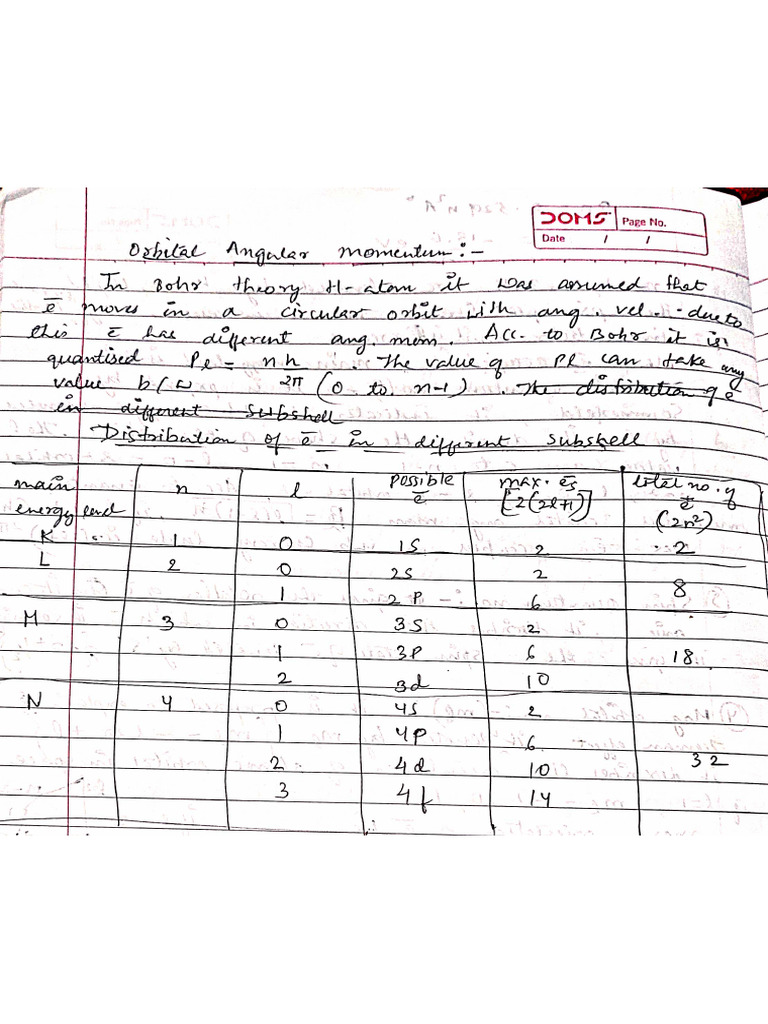 Unit 2 Atomic Physics | PDF