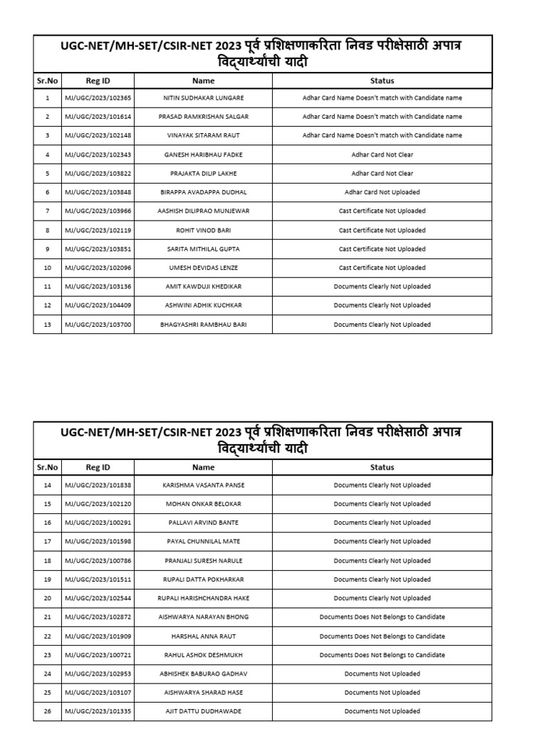 UCG-NET CSIR-NET MH-SET Not Eligible For CBT 2023 | PDF
