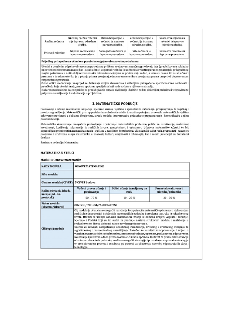 Moduli Matematike U Struci | PDF
