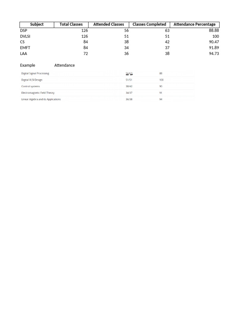 Attendance Tracker | PDF