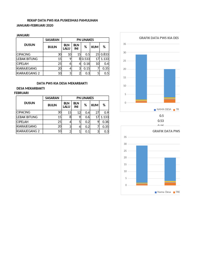 500209733-contoh-DATA-PSW-KIA-DAN-GRAFIK | PDF