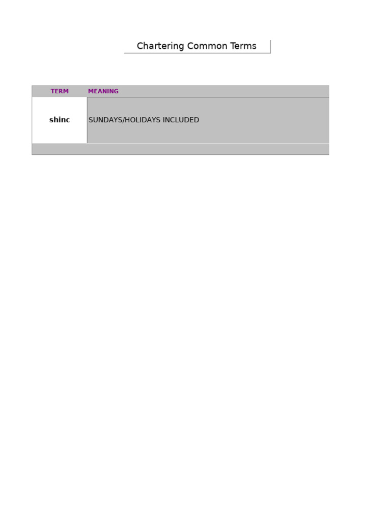 Chartering Terms & Abbreviations Guide | PDF | Cargo | Ships