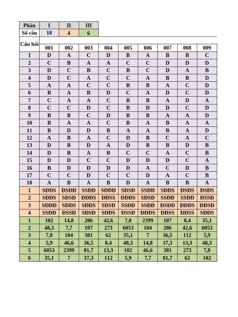 Dapan__de Thi Thu Lan 1 | PDF