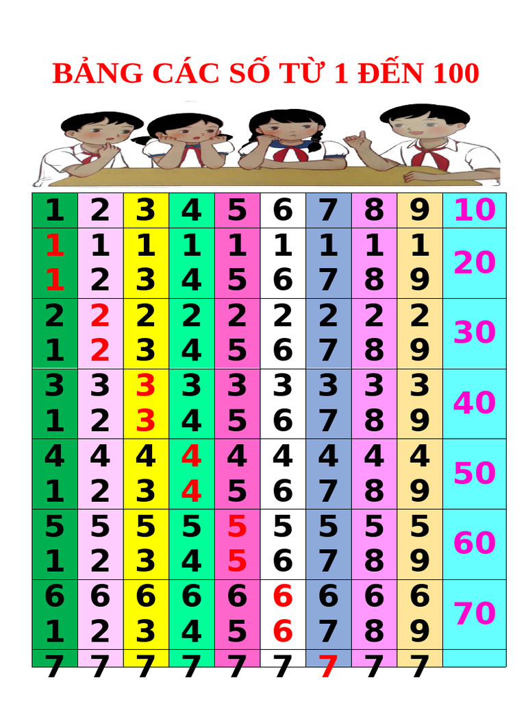 Bang So 1 - 100 | PDF