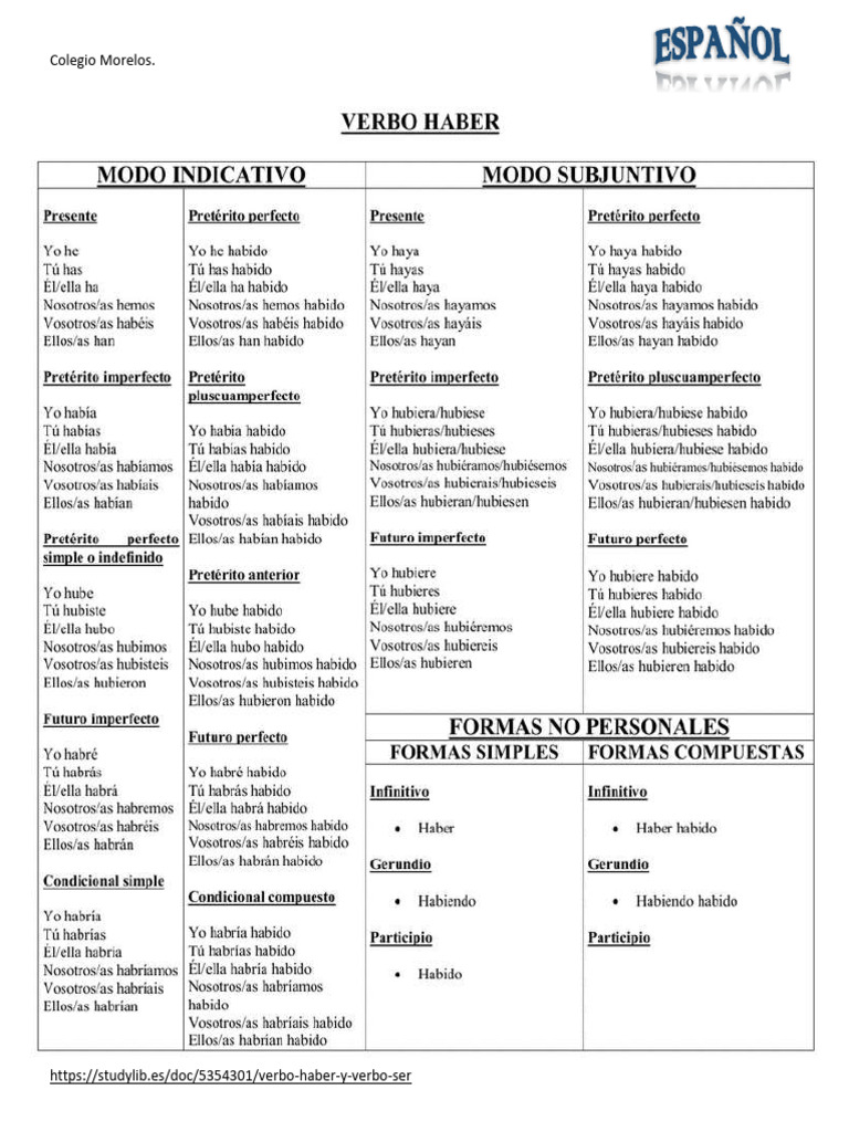 Verbo HABER - Modalidades - Tiempos Verbales | PDF