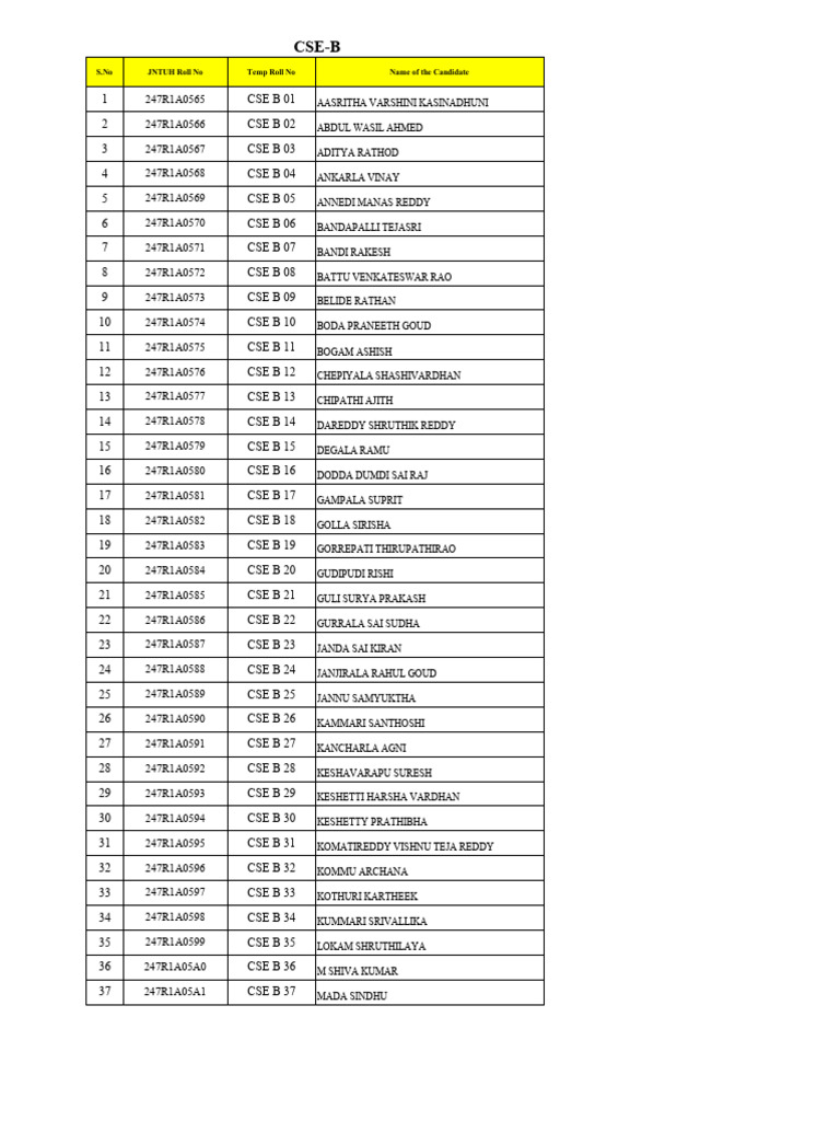 JNTUH CSE B Student Roll List | PDF