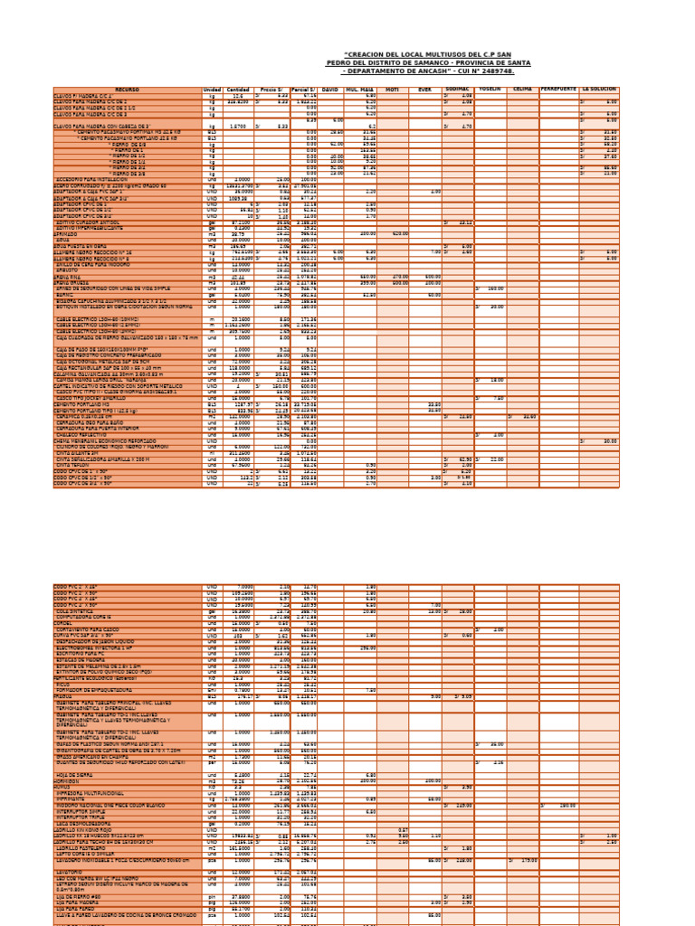 Materiales Cotizados Samanco | PDF | Materiales de construcción | Materiales
