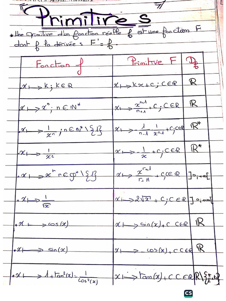 Primitive - H.Bouchti | PDF