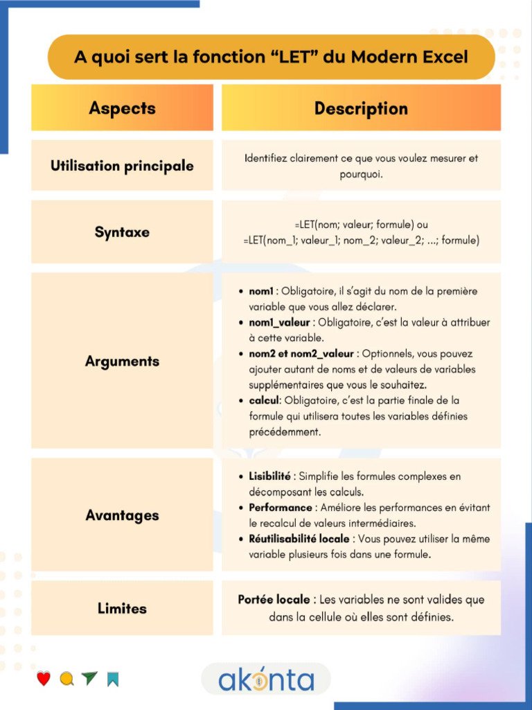A Quoi Sert La Fonction LET - Compresser | PDF