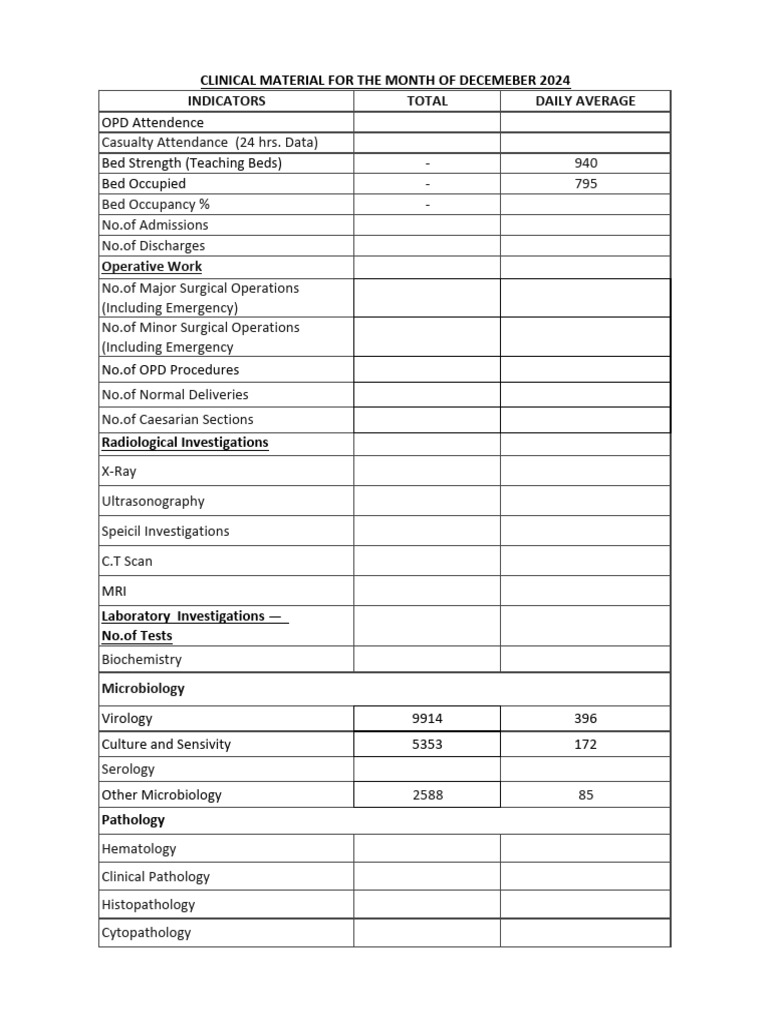 Dece 2024 Clinical Material Census | PDF