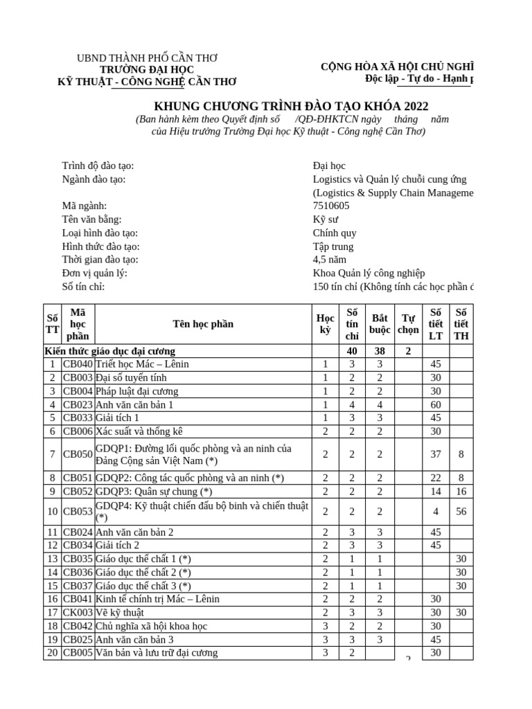 CTDT Logistics | PDF