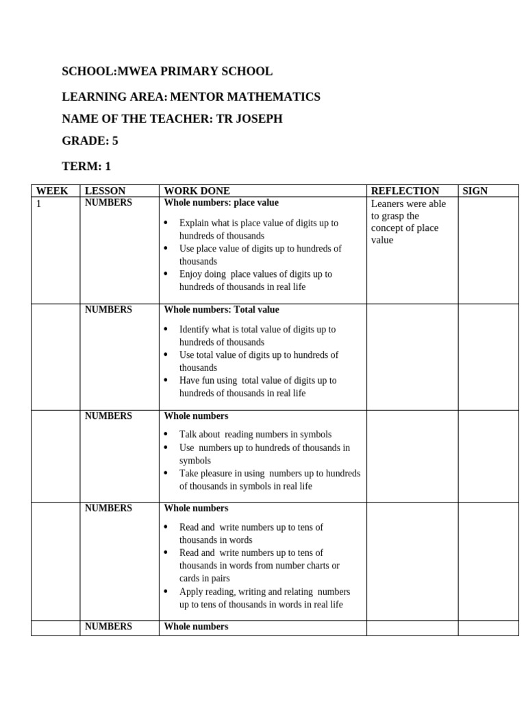 2022 Grade 5 Mentor Mathematics Records of Work Term 1-25-22 May 12-46 ...