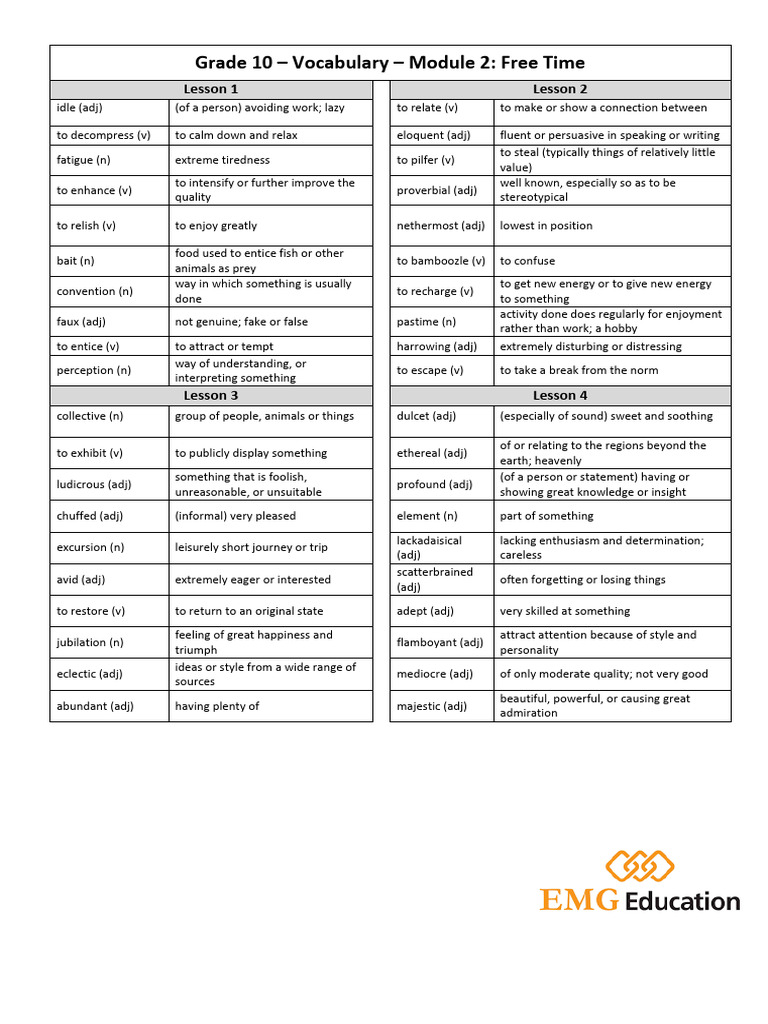 Grade 10 Module 2 - Vocabulary | PDF | Psychology | Psychological Concepts
