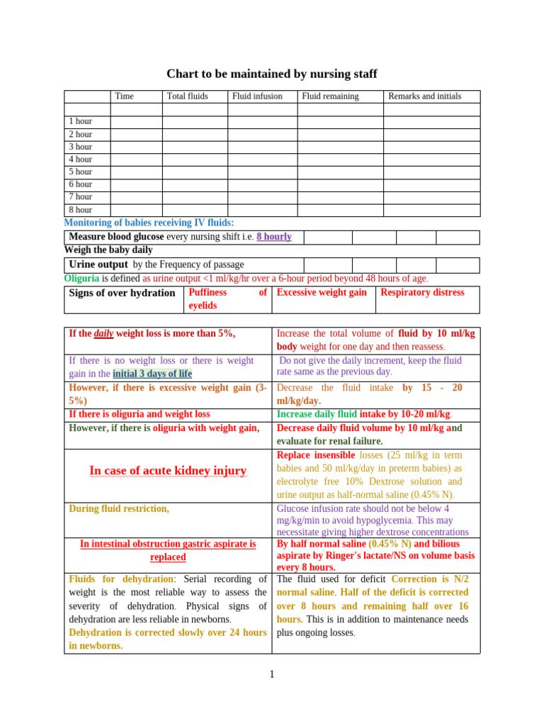 Chart To Be Maintained by Nursing | PDF | Intravenous Therapy | Medical ...