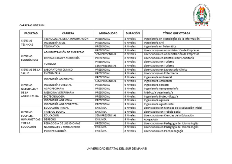 Carreras Unesum | PDF