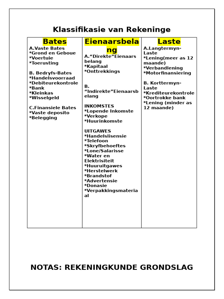 Klassifikasie Van Rekeninge | PDF