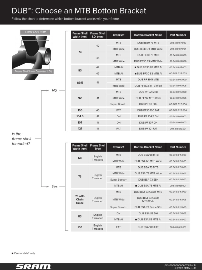 Dub Choosing An MTB Bottom Bracket Compatibility Map | PDF