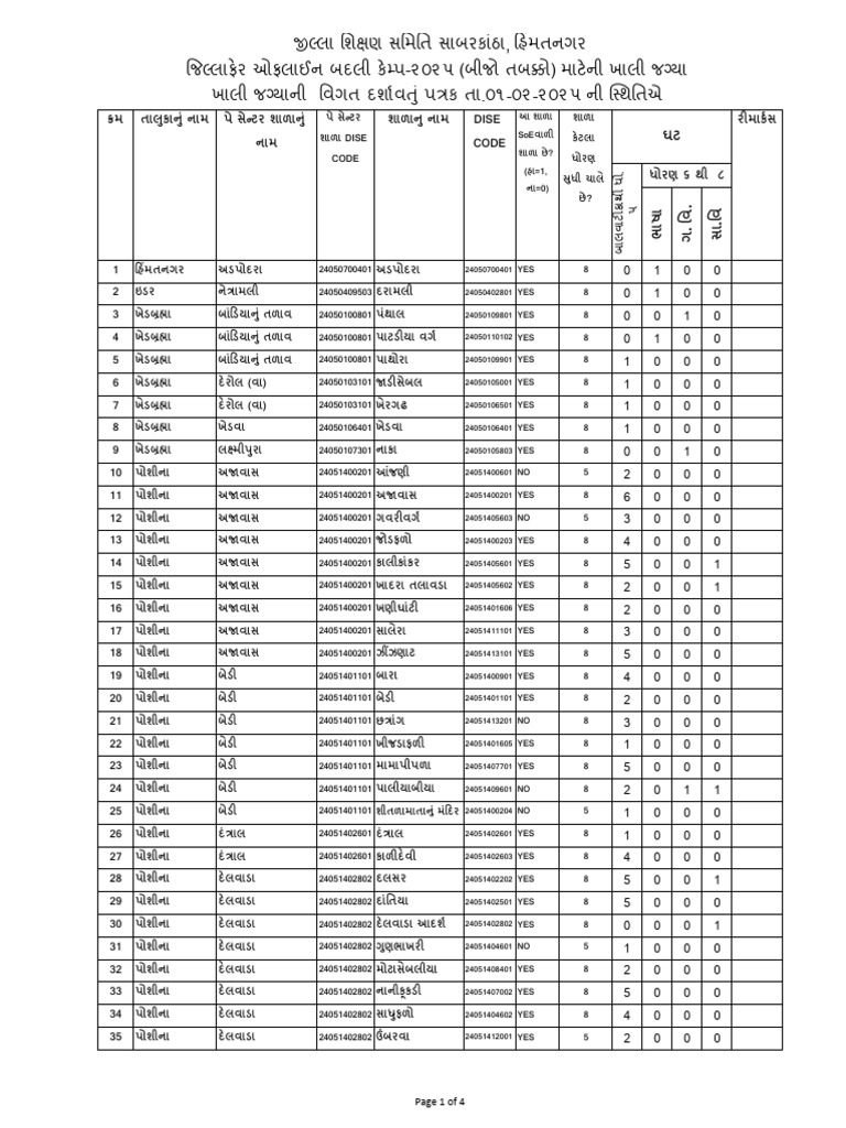 Vacancy - 01-02-2025 Antit | PDF