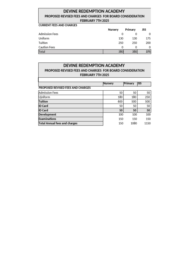 Proposed Revised Fees and Charges For Board Consideration | PDF