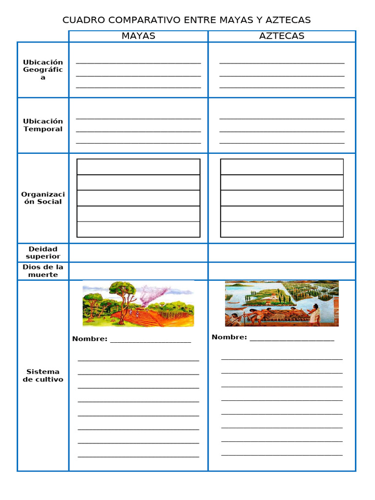 Diferencias Entre Mayas y Aztecas | PDF | Civilización maya