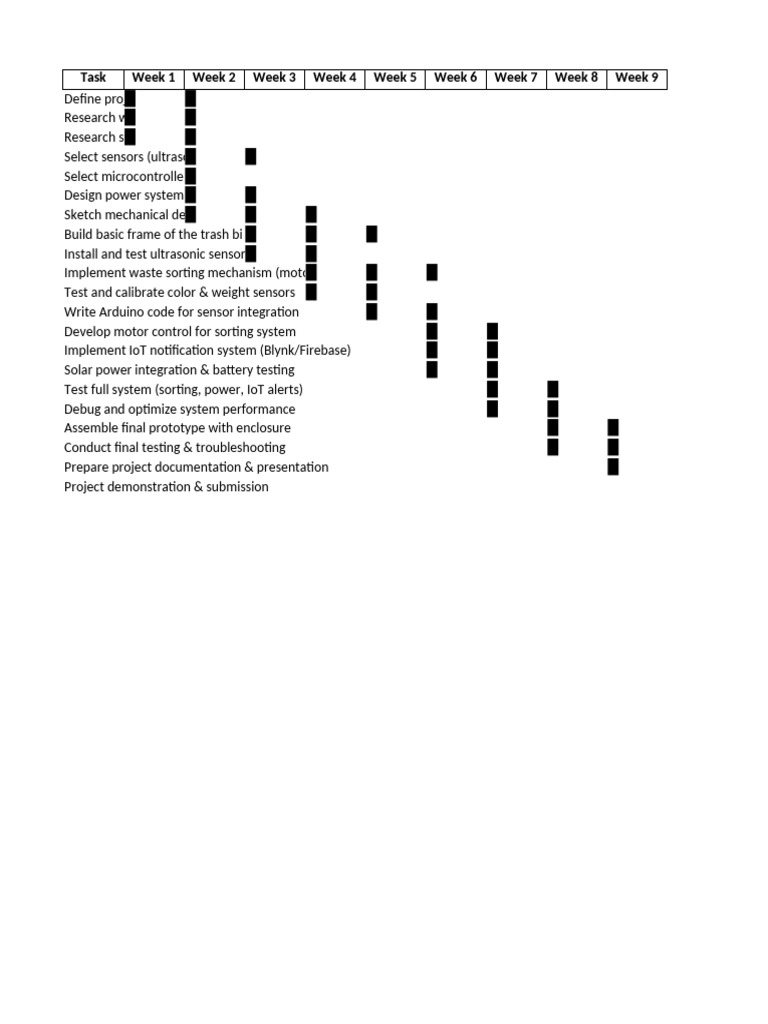 Solar Smart Trash Bin Gantt Chart | PDF