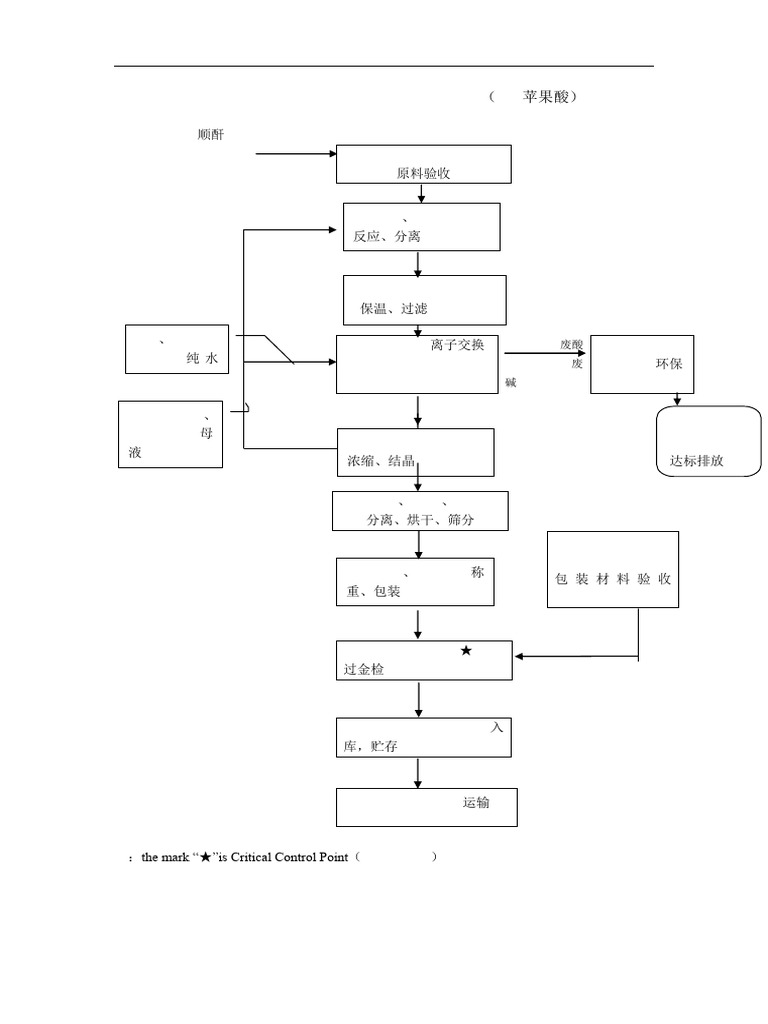 DF-Acido Malico Changmao | PDF