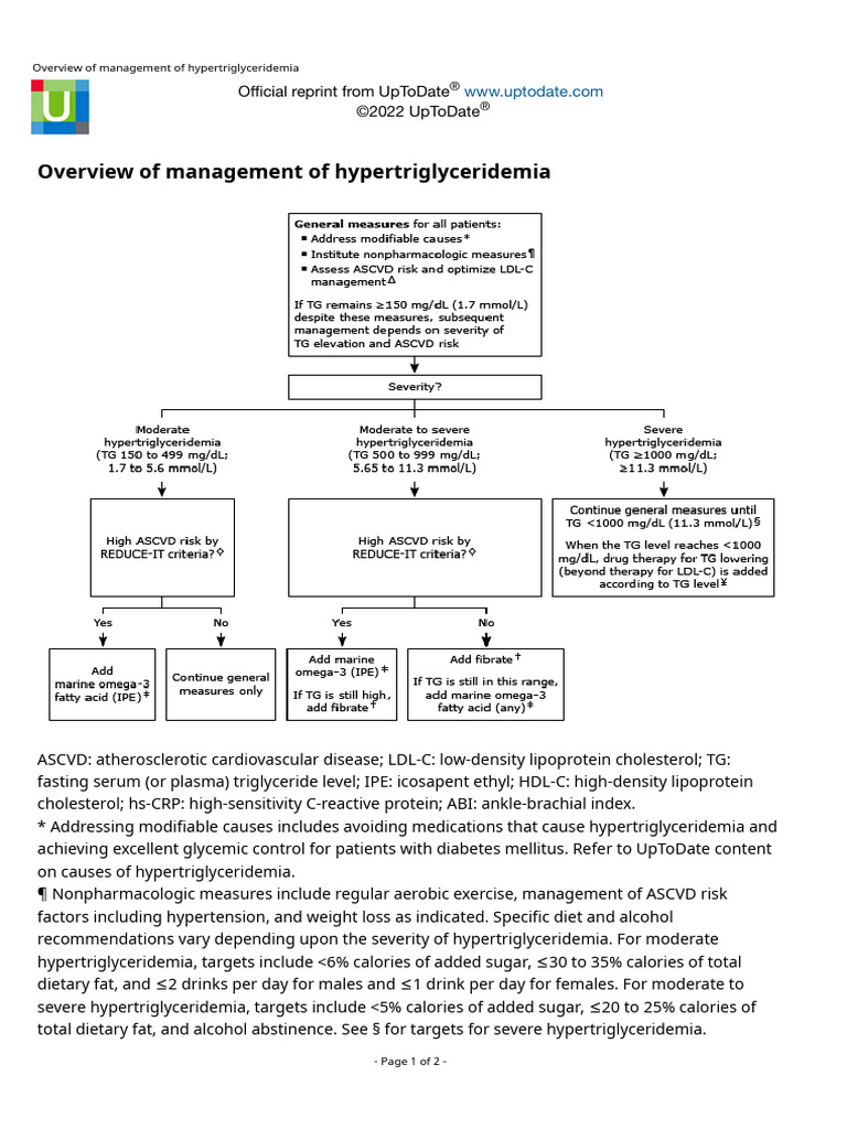 Overview of Management of Hypertriglyceridemia | PDF | High Density Lipoprotein | Low Density ...