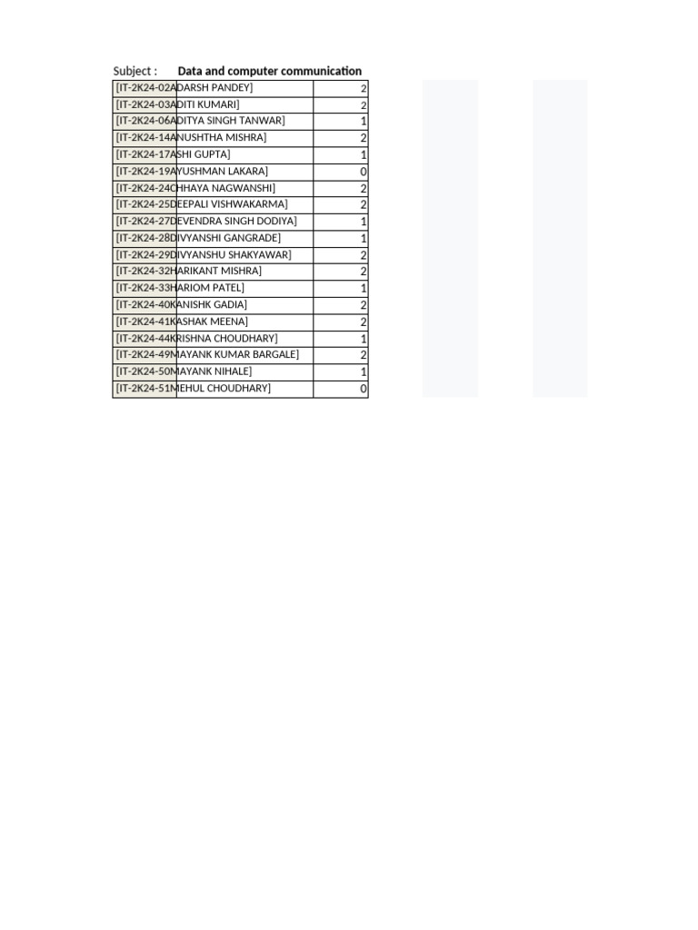 DCC - Short Attendance List | PDF