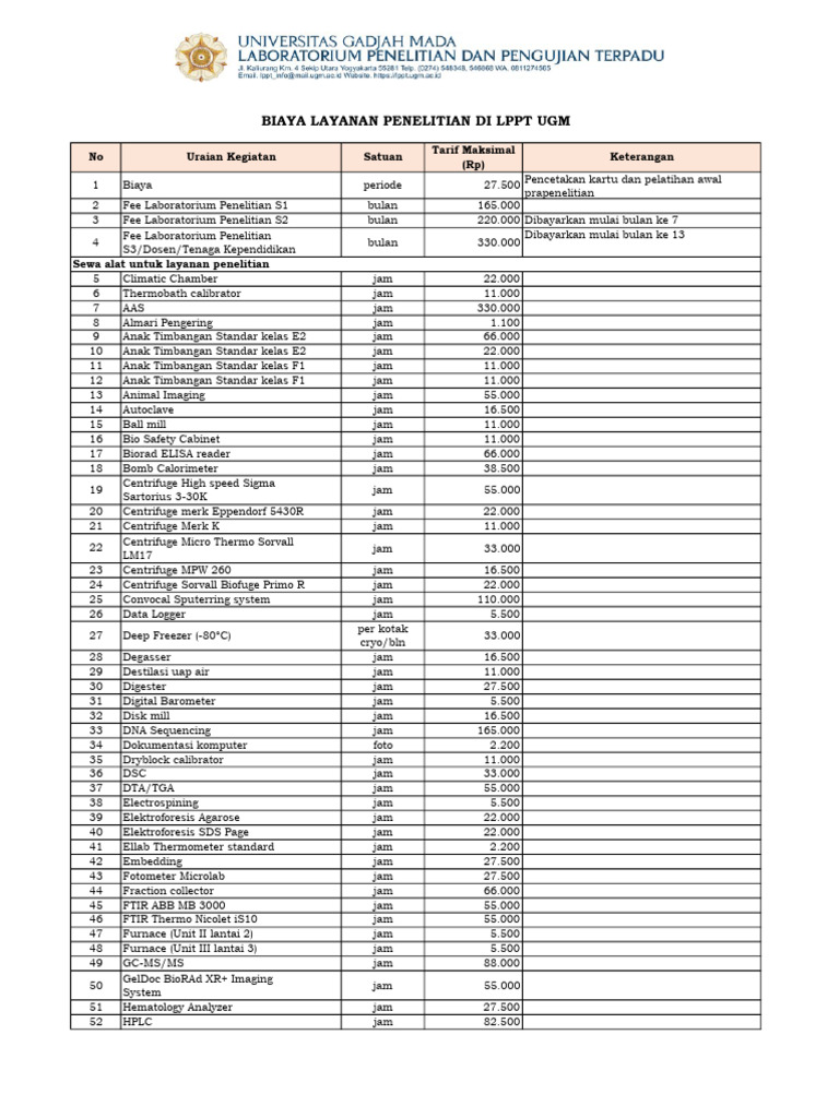 Harga Penelitian LPPT UGM 2023 | PDF