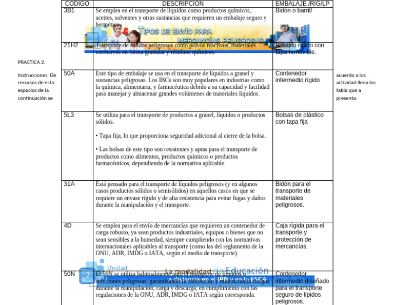 U2 Act3 Practica2 | PDF | El plastico | Transporte