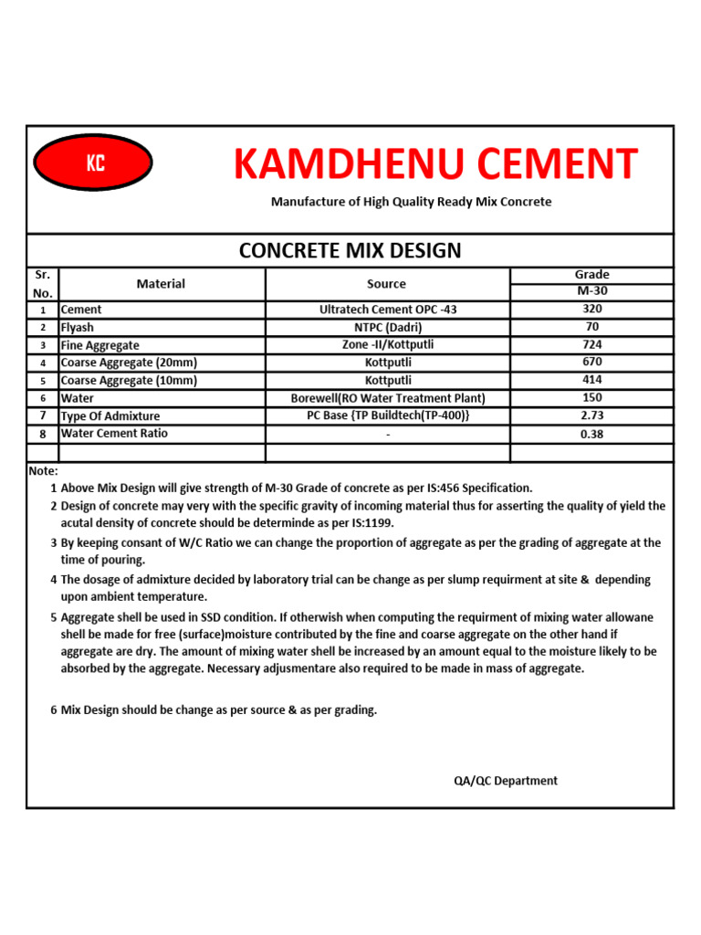 M-30 Concrete Mix Design Specifications | PDF | Concrete | Structural ...