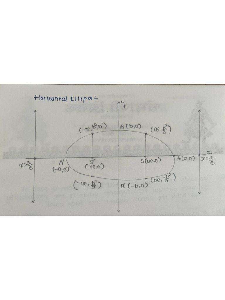 Conics (Ellipse) | PDF