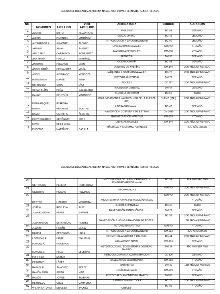 Listado de Docentes, Ard. | PDF