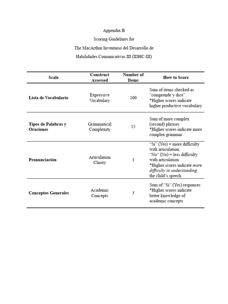 Appendix B IDHC-III Scoring Guidelines (1) | PDF