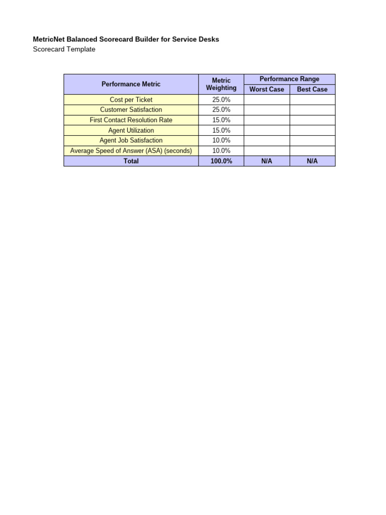 Balanced Scorecard Template 23 | PDF | Performance Indicator | Customer ...