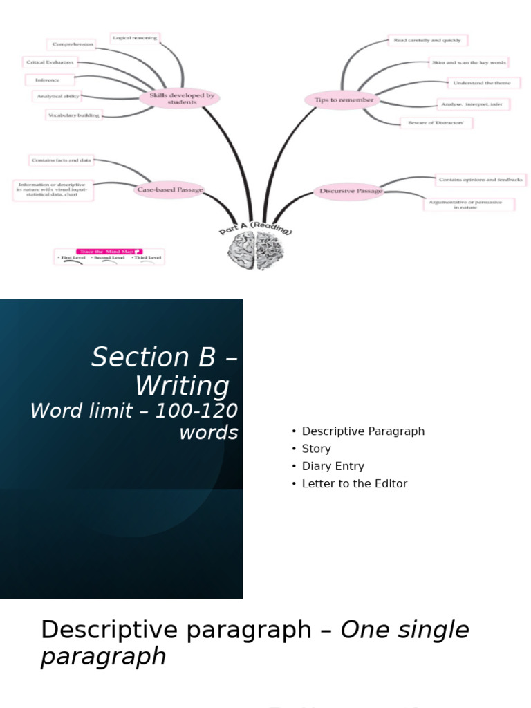 Grade 9 Mind Maps | PDF
