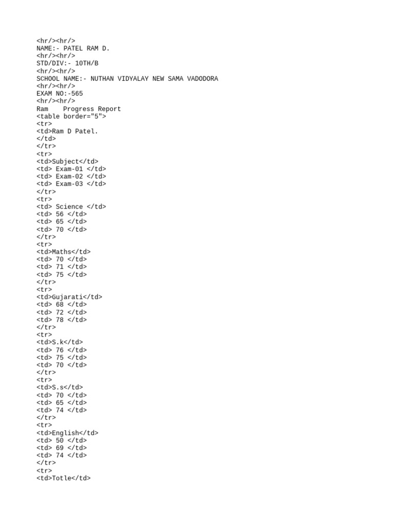 Ram D. Patel's 10th Grade Progress Report | PDF
