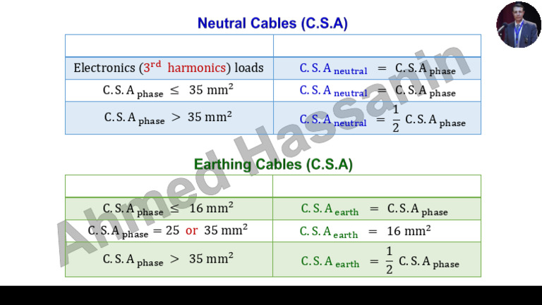 01+C S a+Sizing+of+Neutral+Cables+and+Earthing+Cables | PDF